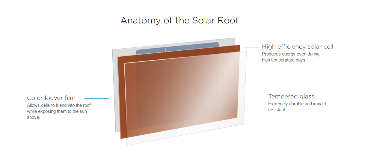 විදුලිය ජනනය කරන උළු කැට Tesla ආයතනයේ නවතම නිෂ්පාදනය වන Solar roof ...